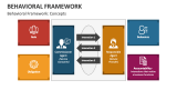 Behavioral Framework PowerPoint and Google Slides Template - PPT Slides