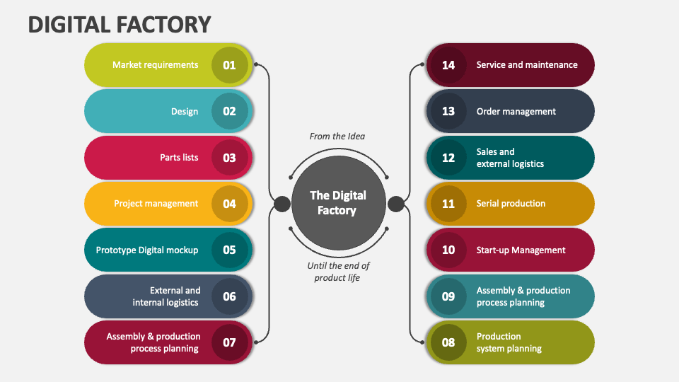 Digital Factory PowerPoint and Google Slides Template - PPT Slides