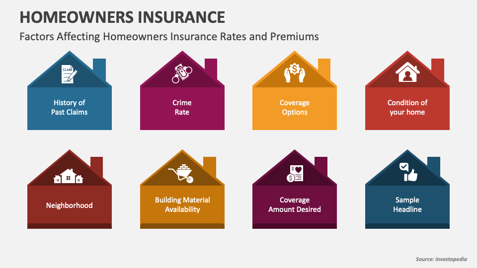 Homeowners Insurance PowerPoint and Google Slides Template - PPT Slides
