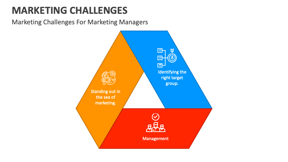 Marketing Challenges PowerPoint and Google Slides Template - PPT Slides