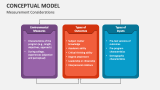 Conceptual Model PowerPoint Presentation Slides - PPT Template