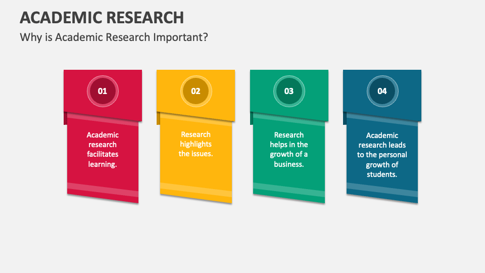 Academic Research PowerPoint and Google Slides Template - PPT Slides