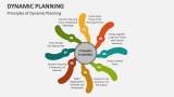 Dynamic Planning PowerPoint and Google Slides Template - PPT Slides