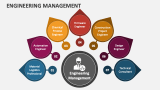 Engineering Management PowerPoint Presentation Slides - PPT Template