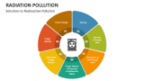 Radiation Pollution PowerPoint and Google Slides Template - PPT Slides