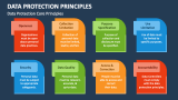 Data Protection Principles PowerPoint Presentation Slides - PPT Template