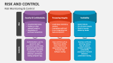 Risk and Control PowerPoint Presentation Slides - PPT Template