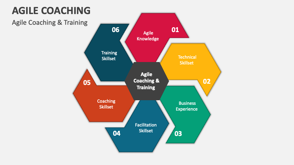 Agile Coaching PowerPoint and Google Slides Template - PPT Slides