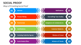 Social Proof PowerPoint and Google Slides Template - PPT Slides