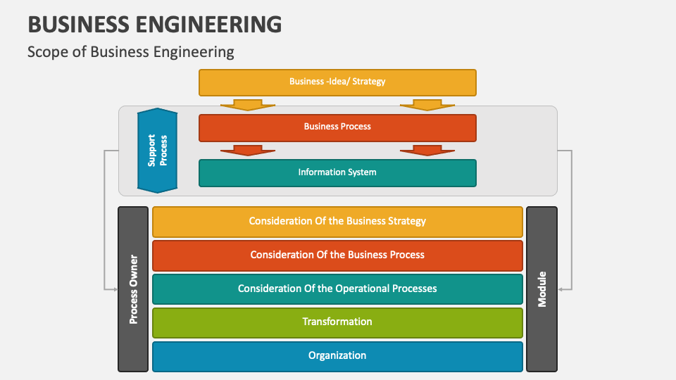 Business Engineering PowerPoint and Google Slides Template - PPT Slides