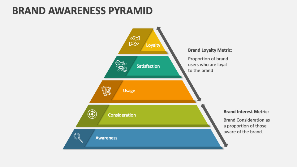 Brand Awareness Pyramid PowerPoint Presentation Slides - PPT Template Brand Awareness Pyramid PowerPoint Presentation Slides - PPT Template