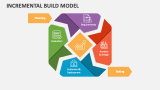 Incremental Build Model PowerPoint and Google Slides Template - PPT Slides