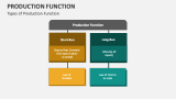 Production Function PowerPoint Presentation Slides - PPT Template