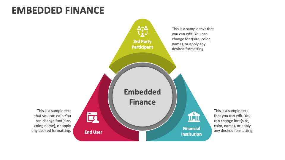 Embedded Finance PowerPoint and Google Slides Template - PPT Slides