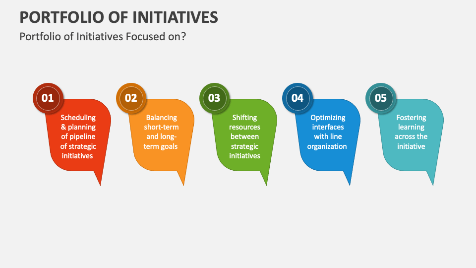 Portfolio of Initiatives PowerPoint and Google Slides Template - PPT Slides