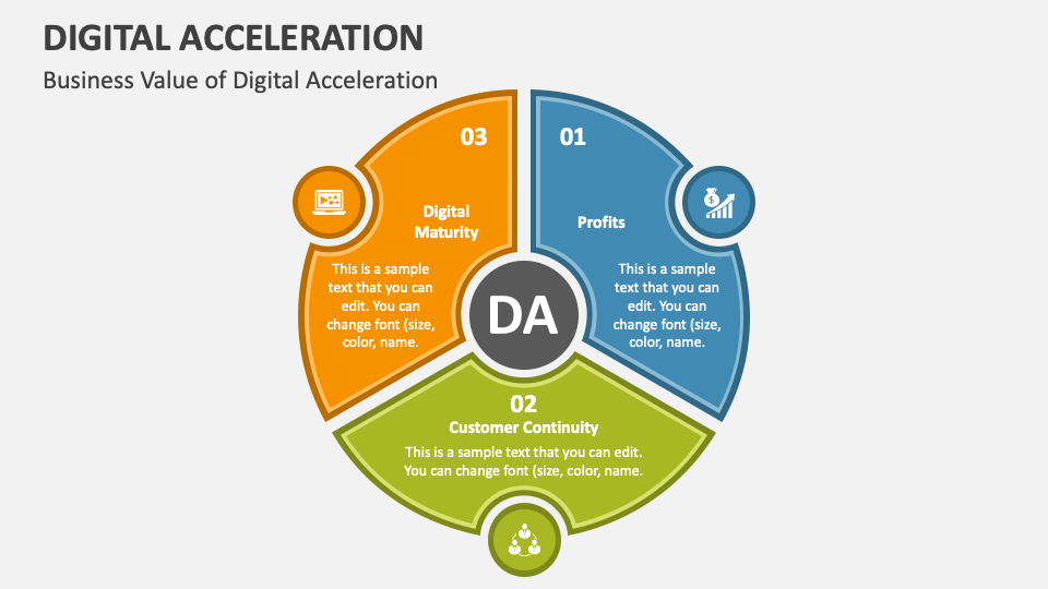 Digital Acceleration PowerPoint and Google Slides Template - PPT Slides