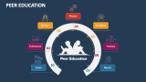Peer Education PowerPoint Presentation Slides - PPT Template