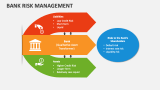 Bank Risk Management PowerPoint and Google Slides Template - PPT Slides