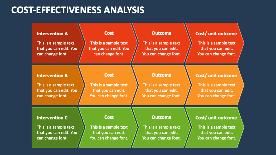 Cost-Effectiveness Analysis PowerPoint and Google Slides Template - PPT ... Cost-Effectiveness Analysis PowerPoint and Google Slides Template - PPT ...