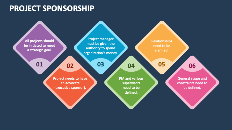 Project Sponsorship PowerPoint Presentation Slides - PPT Template