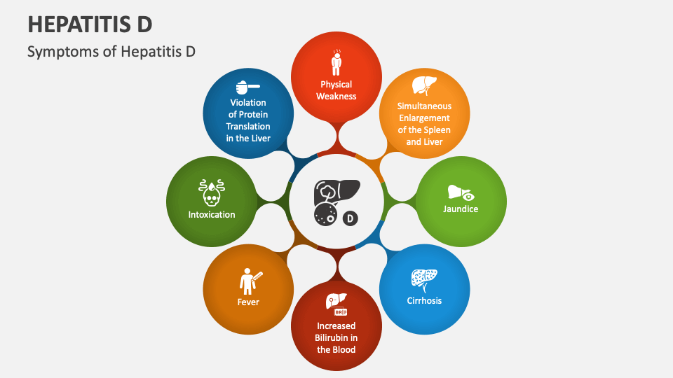 Hepatitis D PowerPoint and Google Slides Template - PPT Slides