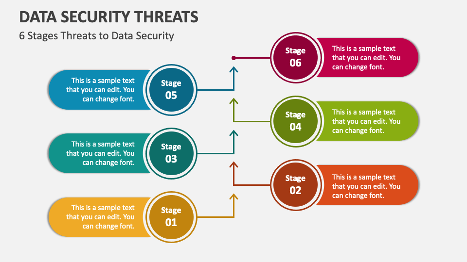 Data Security Threats PowerPoint Presentation Slides - PPT Template