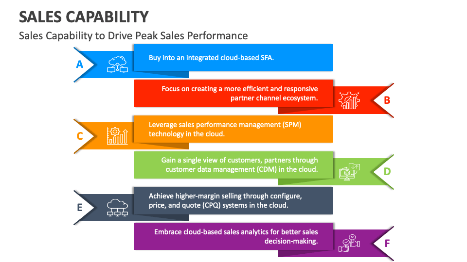 Sales Capability PowerPoint and Google Slides Template - PPT Slides