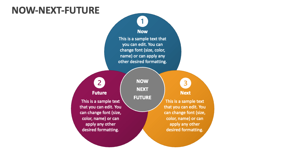 Now-Next-Future PowerPoint and Google Slides Template - PPT Slides
