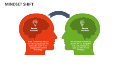 Mindset Shift PowerPoint and Google Slides Template - PPT Slides