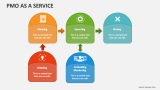 PMO as a Service PowerPoint Presentation Slides - PPT Template