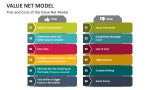 Value Net Model PowerPoint and Google Slides Template - PPT Slides