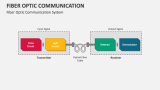 Fiber Optic Communication PowerPoint Presentation Slides - PPT Template