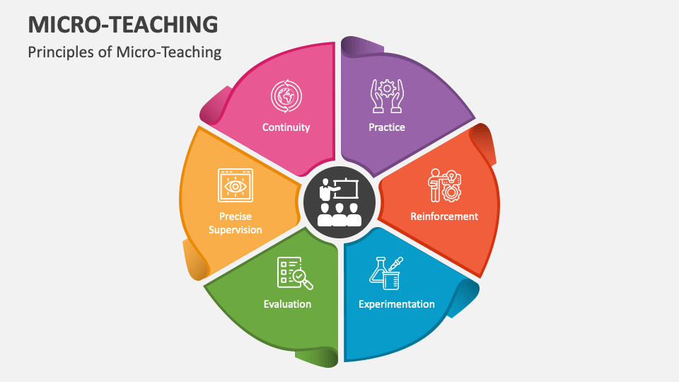 Micro-Teaching PowerPoint and Google Slides Template - PPT Slides