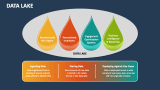 Data Lake PowerPoint Presentation Slides - PPT Template