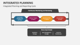 Integrated Planning PowerPoint and Google Slides Template - PPT Slides
