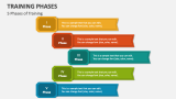 Training Phases PowerPoint Presentation Slides - PPT Template