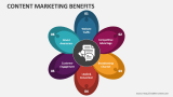 Content Marketing Benefits PowerPoint Presentation Slides - PPT Template