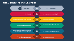 Field Sales Vs Inside Sales PowerPoint and Google Slides Template - PPT ...