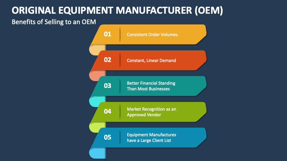 Original Equipment Manufacturer PowerPoint Presentation Slides - PPT ...