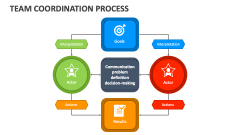Team Coordination Process PowerPoint and Google Slides Template - PPT ...