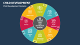 Child Development PowerPoint Presentation Slides - PPT Template