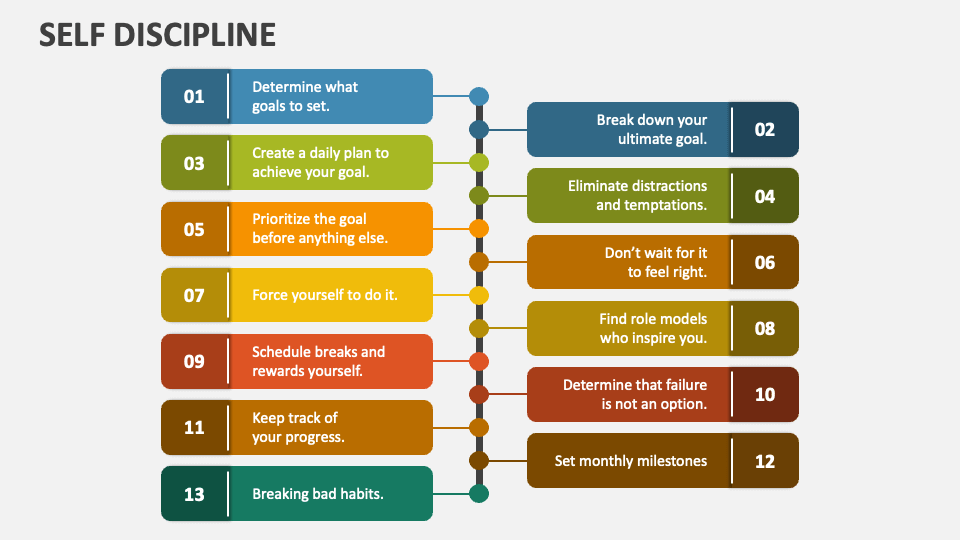 Self Discipline PowerPoint Presentation Slides - PPT Template