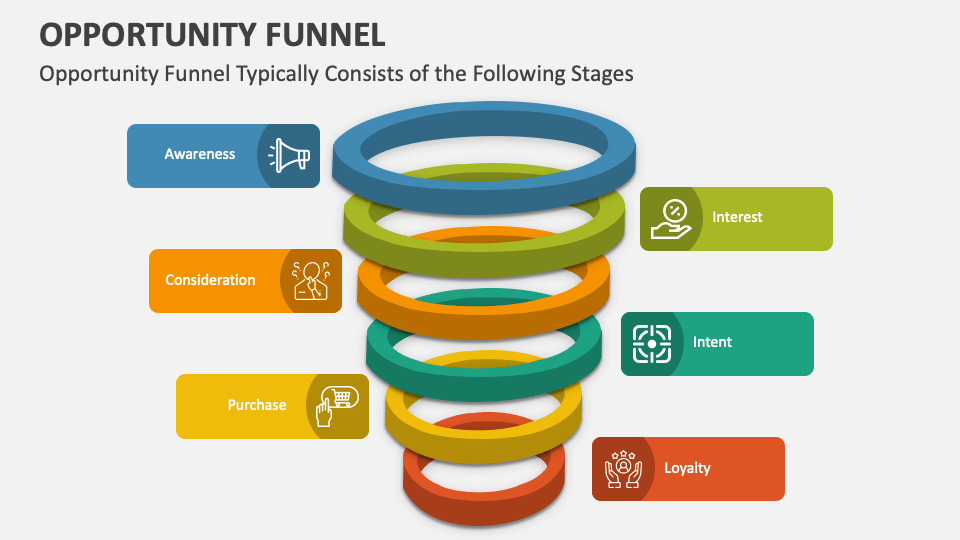 Opportunity Funnel PowerPoint and Google Slides Template - PPT Slides