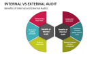 Internal Vs External Audit PowerPoint and Google Slides Template - PPT Slides