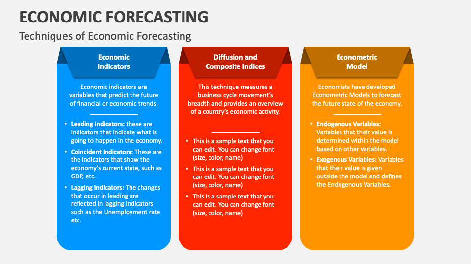 Economic Forecasting PowerPoint and Google Slides Template - PPT Slides