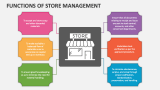 Functions of Store Management PowerPoint Presentation Slides - PPT Template
