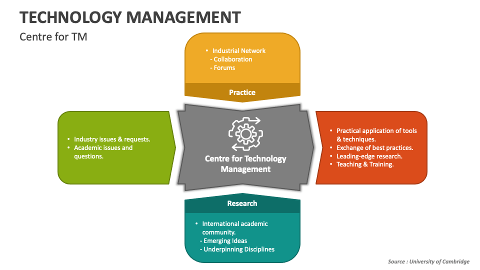 Technology Management PowerPoint and Google Slides Template - PPT Slides