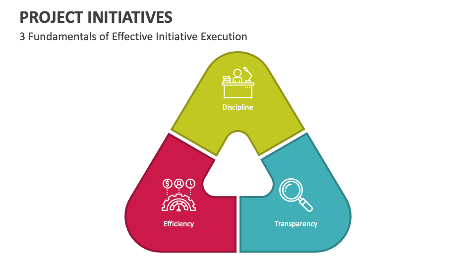 Project Initiatives PowerPoint and Google Slides Template - PPT Slides
