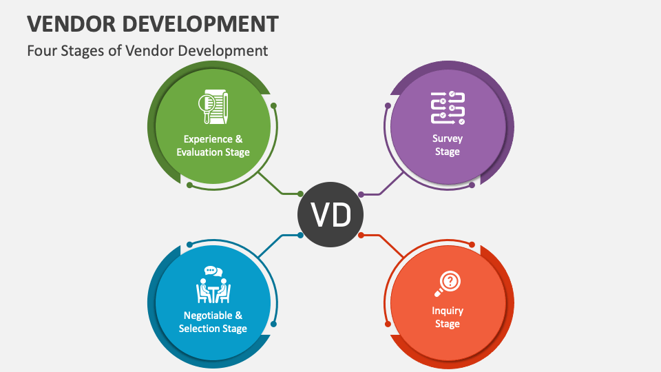Vendor Development PowerPoint Presentation Slides - PPT Template