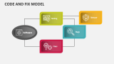 Code and Fix Model PowerPoint Presentation Slides - PPT Template